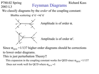 feynman | PPT