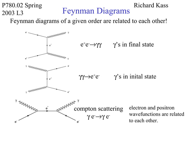feynman | PPT