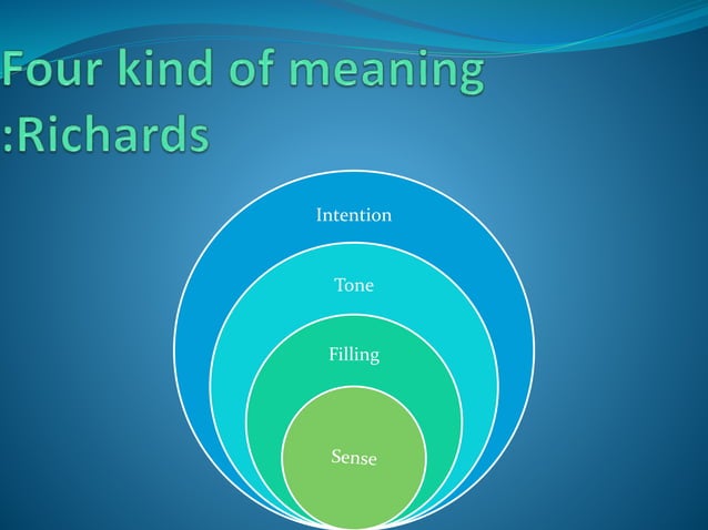four kinfd of meaning by richards | PPTX