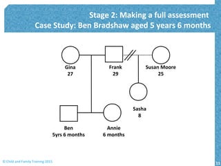Child Protection Decision-Making: The Safeguarding Children Assessment ...
