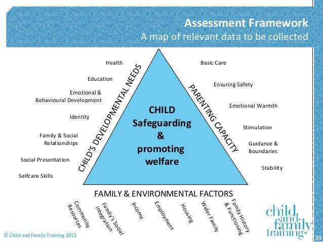 Child Protection Decision-Making: The Safeguarding Children Assessmen…