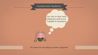 P7 group audits | KEY