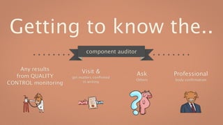 P7 group audits | KEY