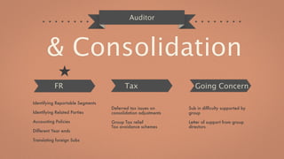 P7 group audits | KEY