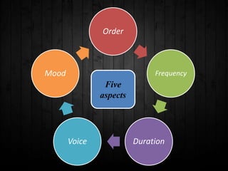 Gerard Genette’s Narratology | PPTX