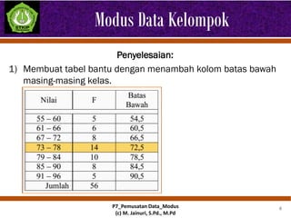 P7 pemusatan data modus | PPT