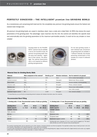 Planetary Micro Mill, Pulverisette 7 premium line | PDF