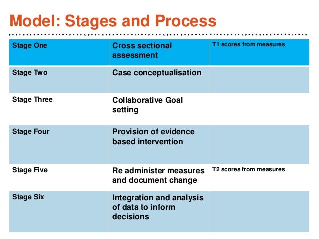 Pre-Birth Risk Assessment
