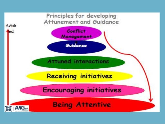 Video Interaction Guidance