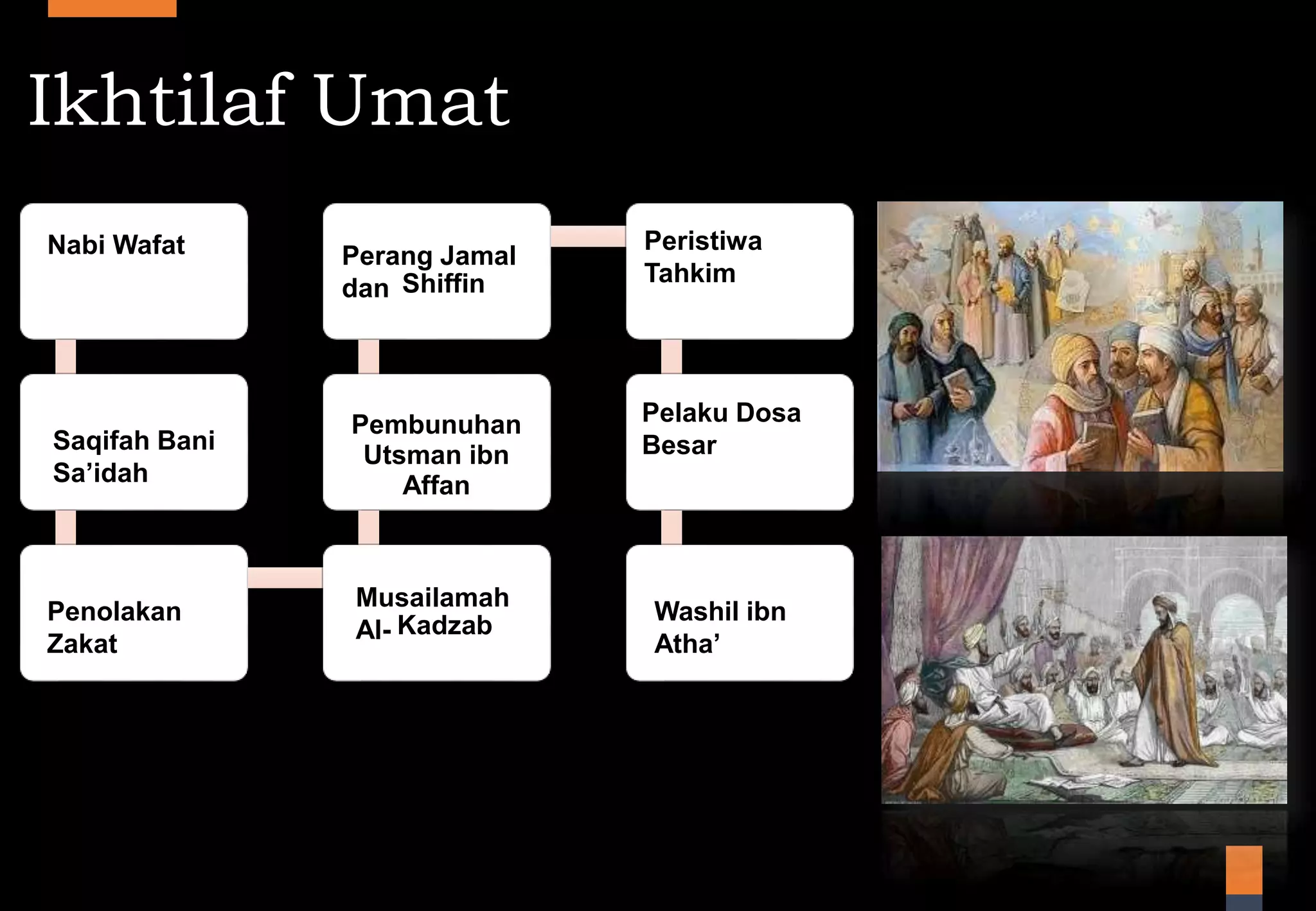 Tauhid Sebagai Inti Ajaran Islam.pptx