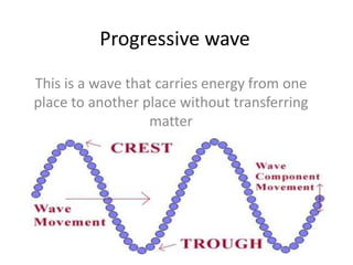 P7 waves | PPTX | Physics | Science