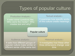 postmodernism and popular culture | PPTX