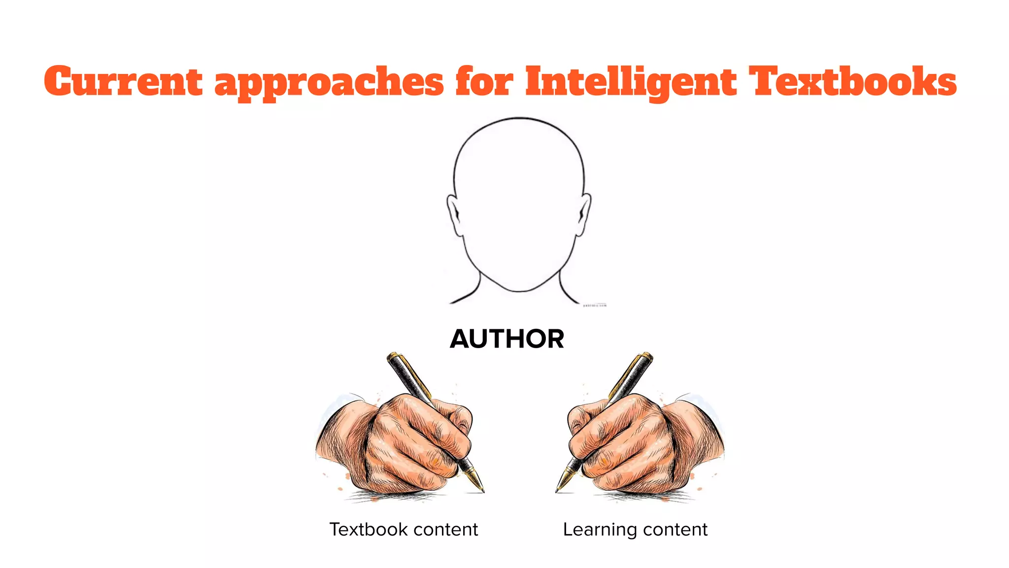 Augmenting Digital Textbooks with Reusable Smart Learning Content ...