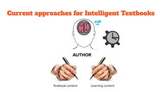 Augmenting Digital Textbooks with Reusable Smart Learning Content ...