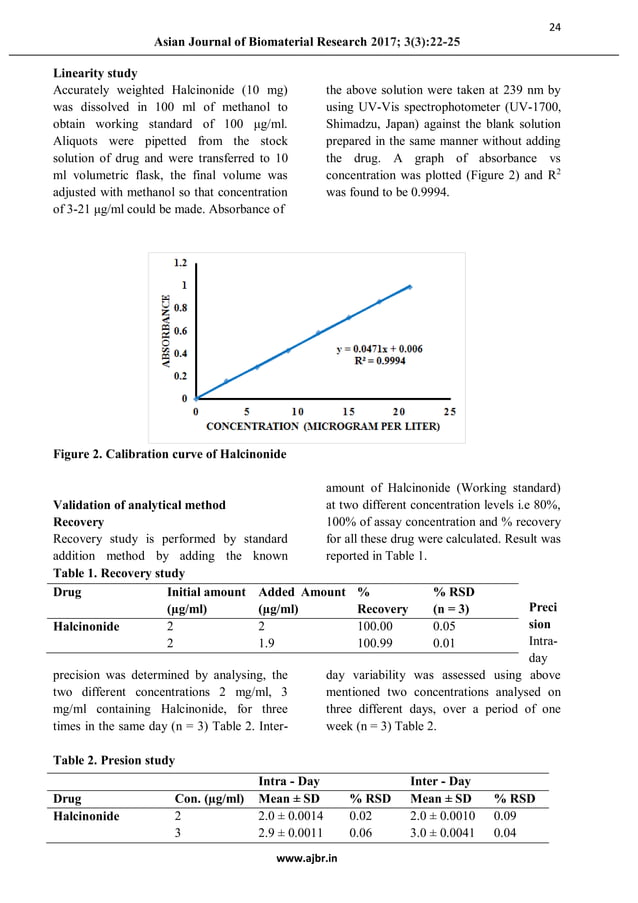 Uv Spectrophotometric Method Development And Validation For Quantitative Estimation Of