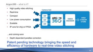 Argon360 – real time video stitching implemented in hardware | PPT