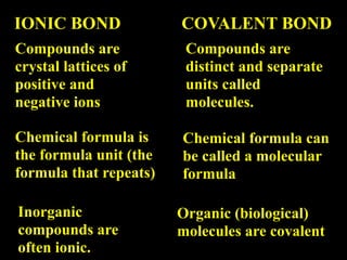 Ionic And Covalent Molecules