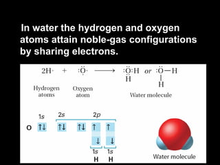 Water Lewis Dot Structure