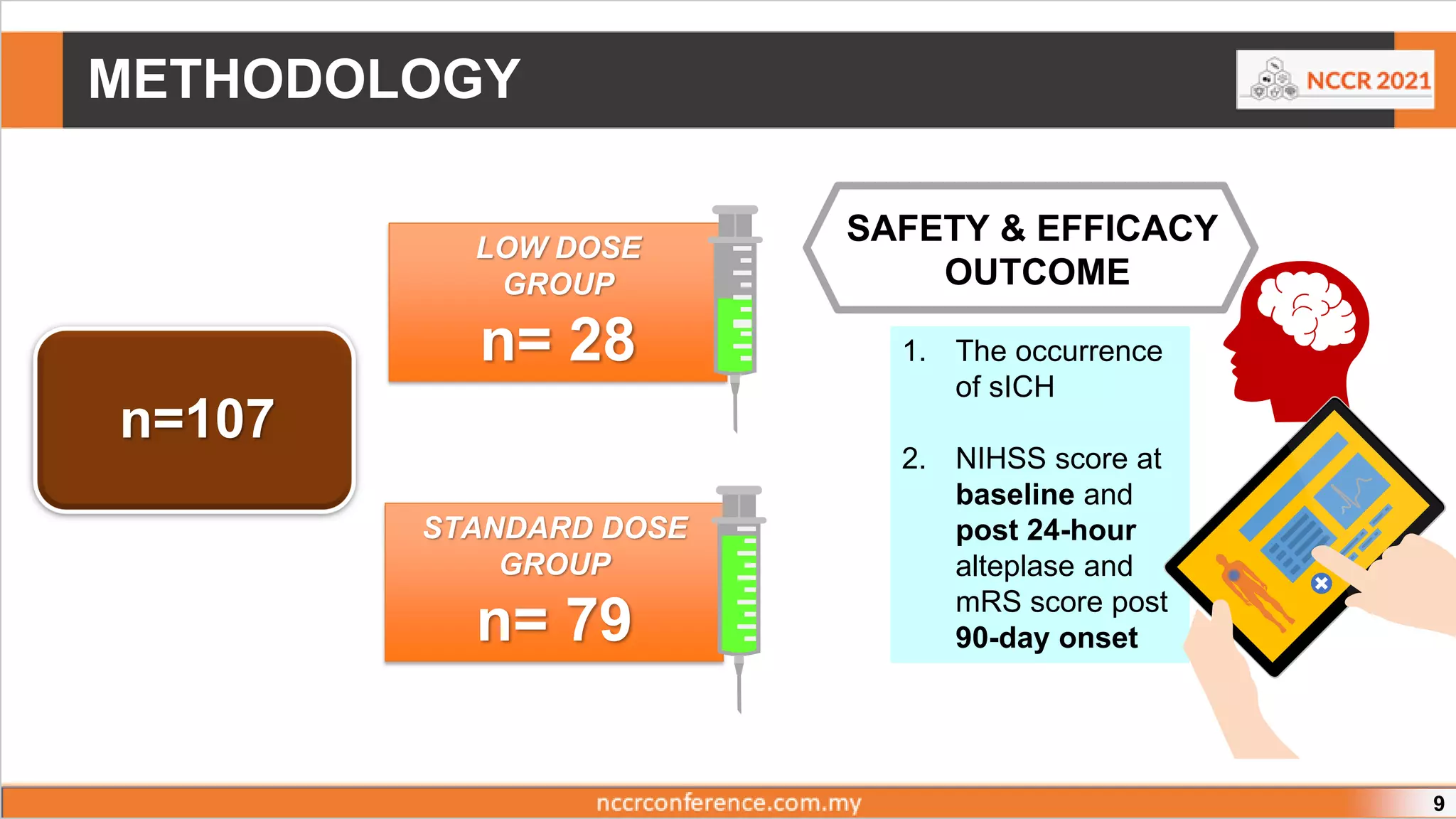 Safety and Efficacy of Low Dose versus Standard Dose of Alteplase for ...
