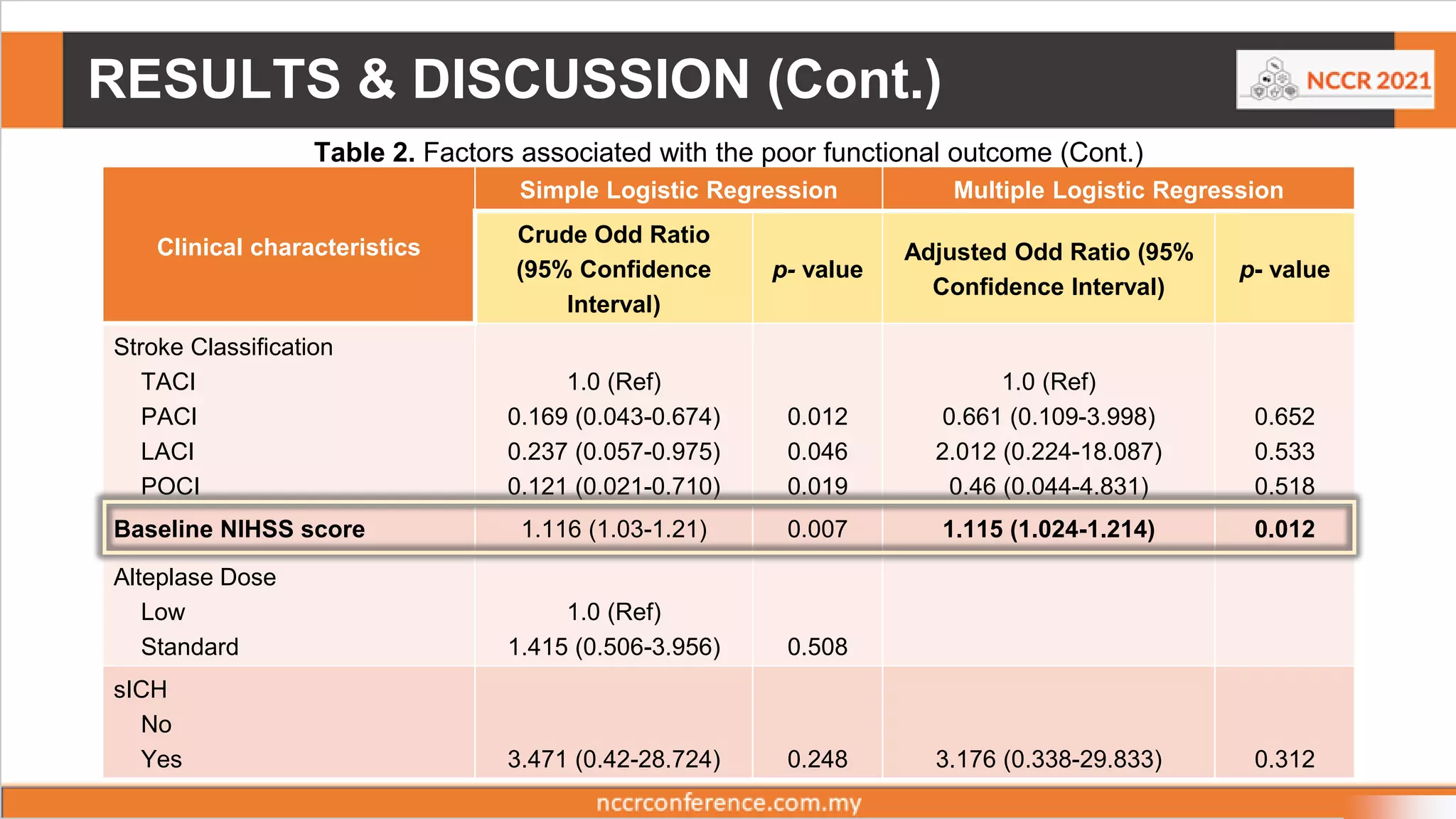 Safety and Efficacy of Low Dose versus Standard Dose of Alteplase for ...