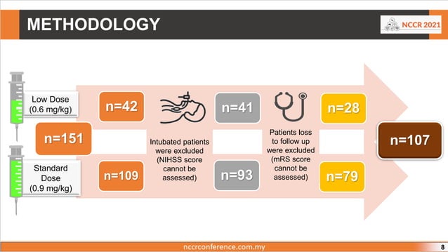Safety and Efficacy of Low Dose versus Standard Dose of Alteplase for ...
