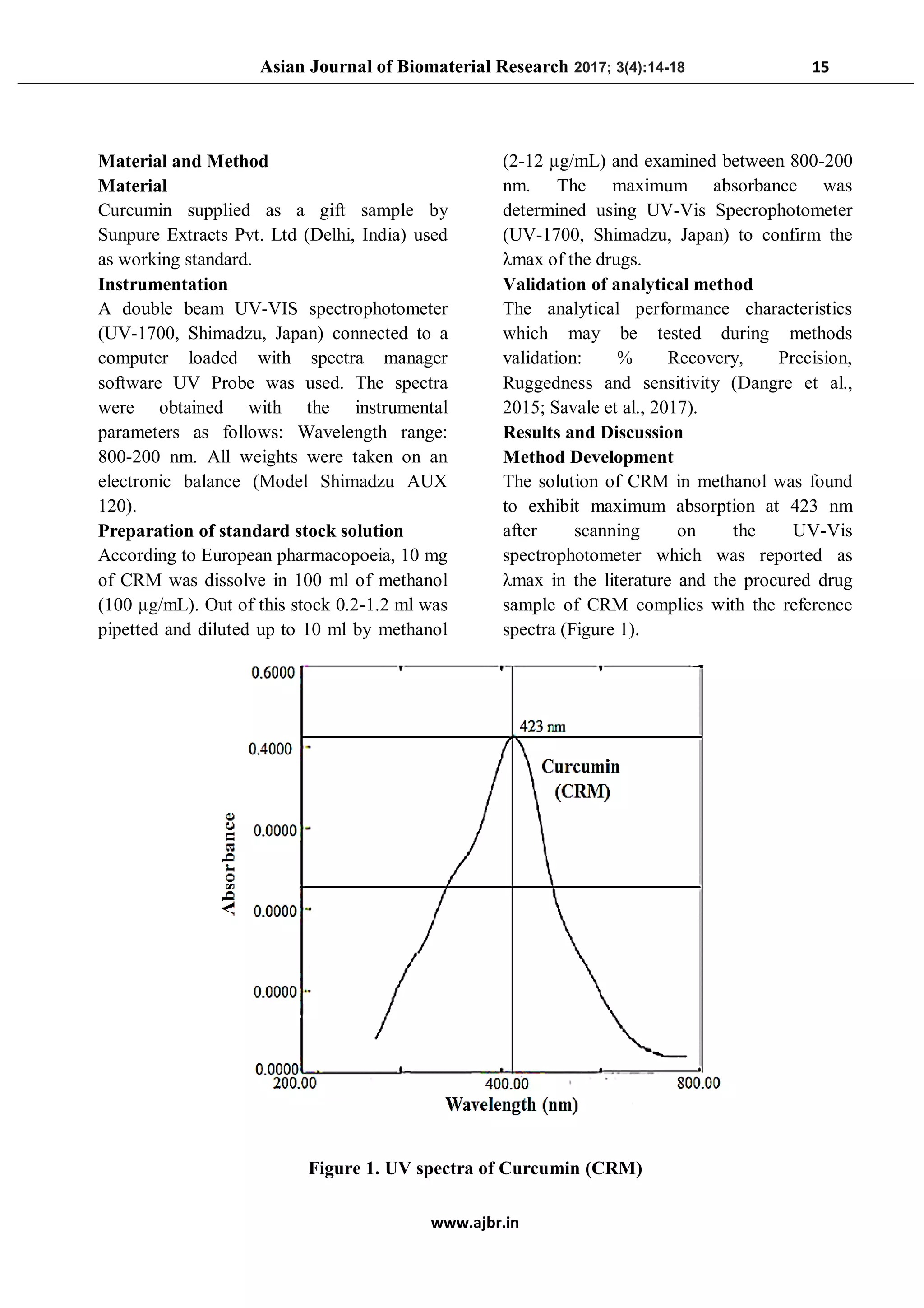 Uv Spectrophotometric Method Development And Validation For Quantitative Estimation Of Curcumin