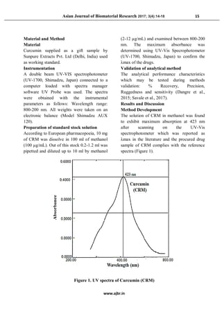 UV Spectrophotometric Method Development and Validation for ...