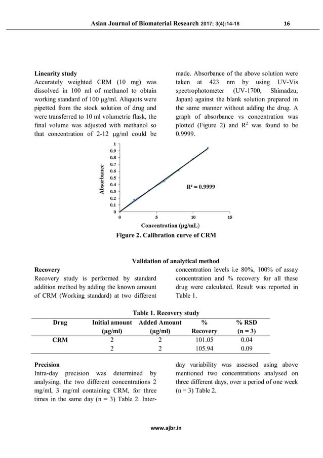 Uv Spectrophotometric Method Development And Validation For Quantitative Estimation Of Curcumin