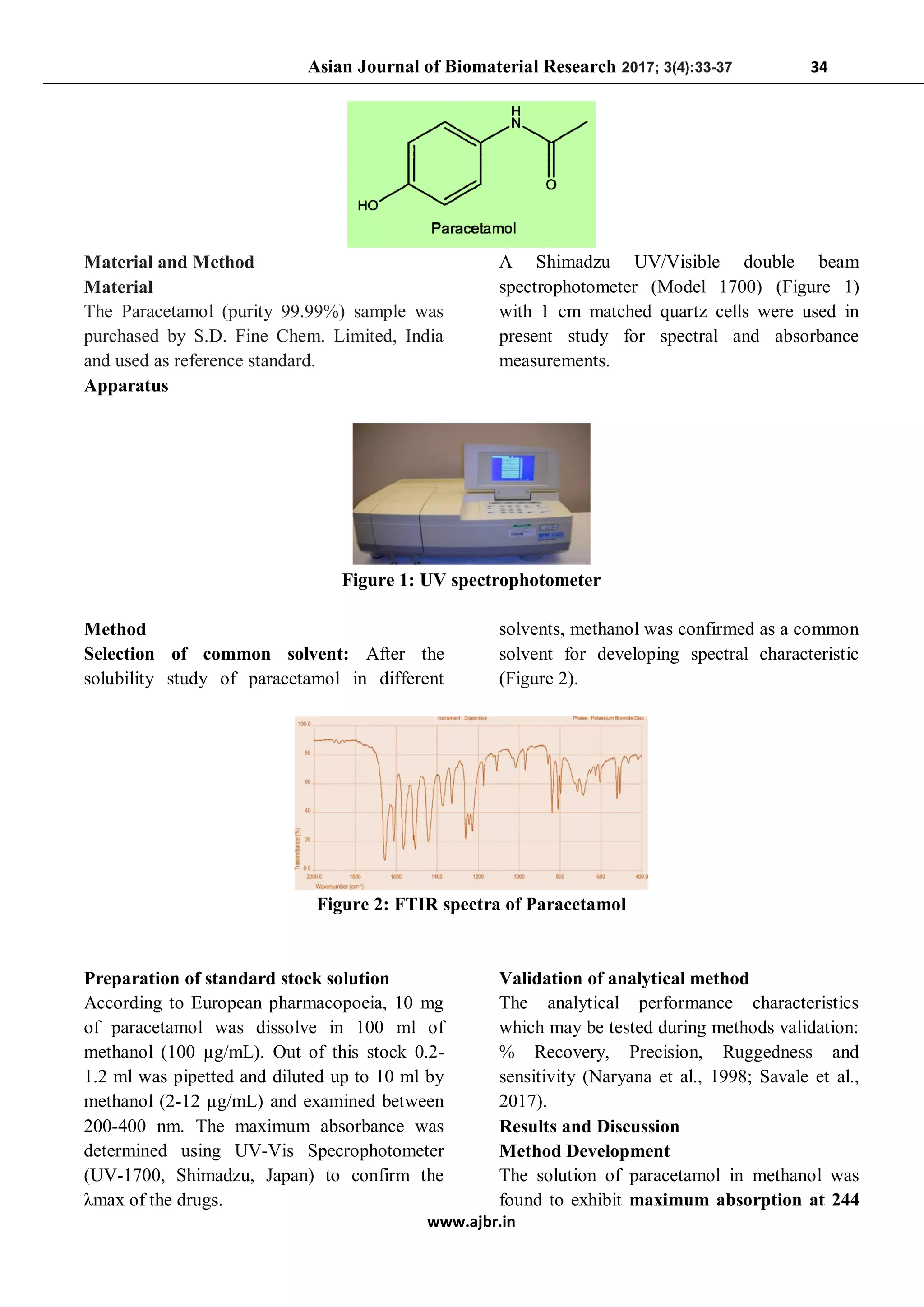 Uv Spectrophotometric Method Development And Validation For Quantitative Estimation Of