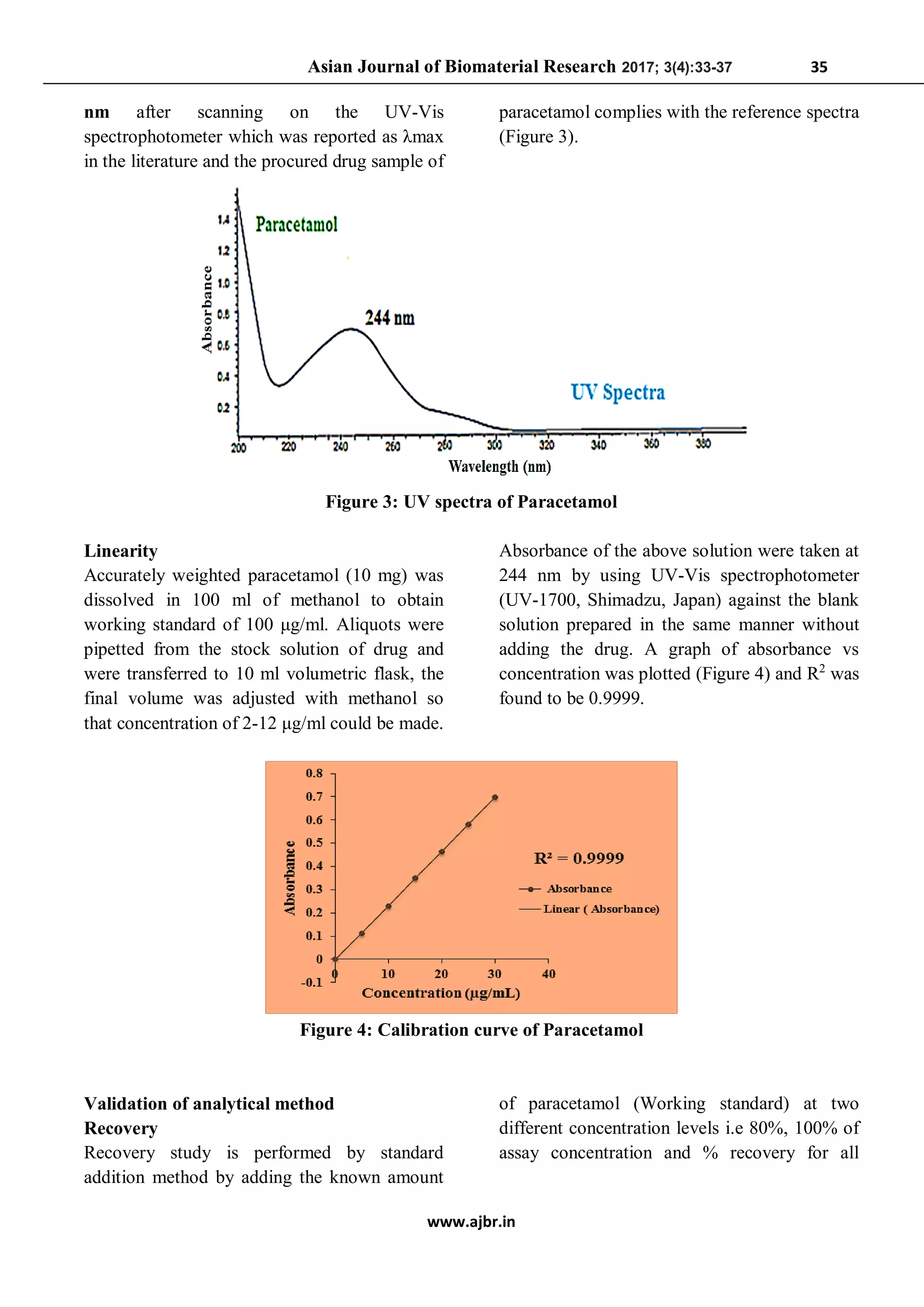 Uv Spectrophotometric Method Development And Validation For Quantitative Estimation Of