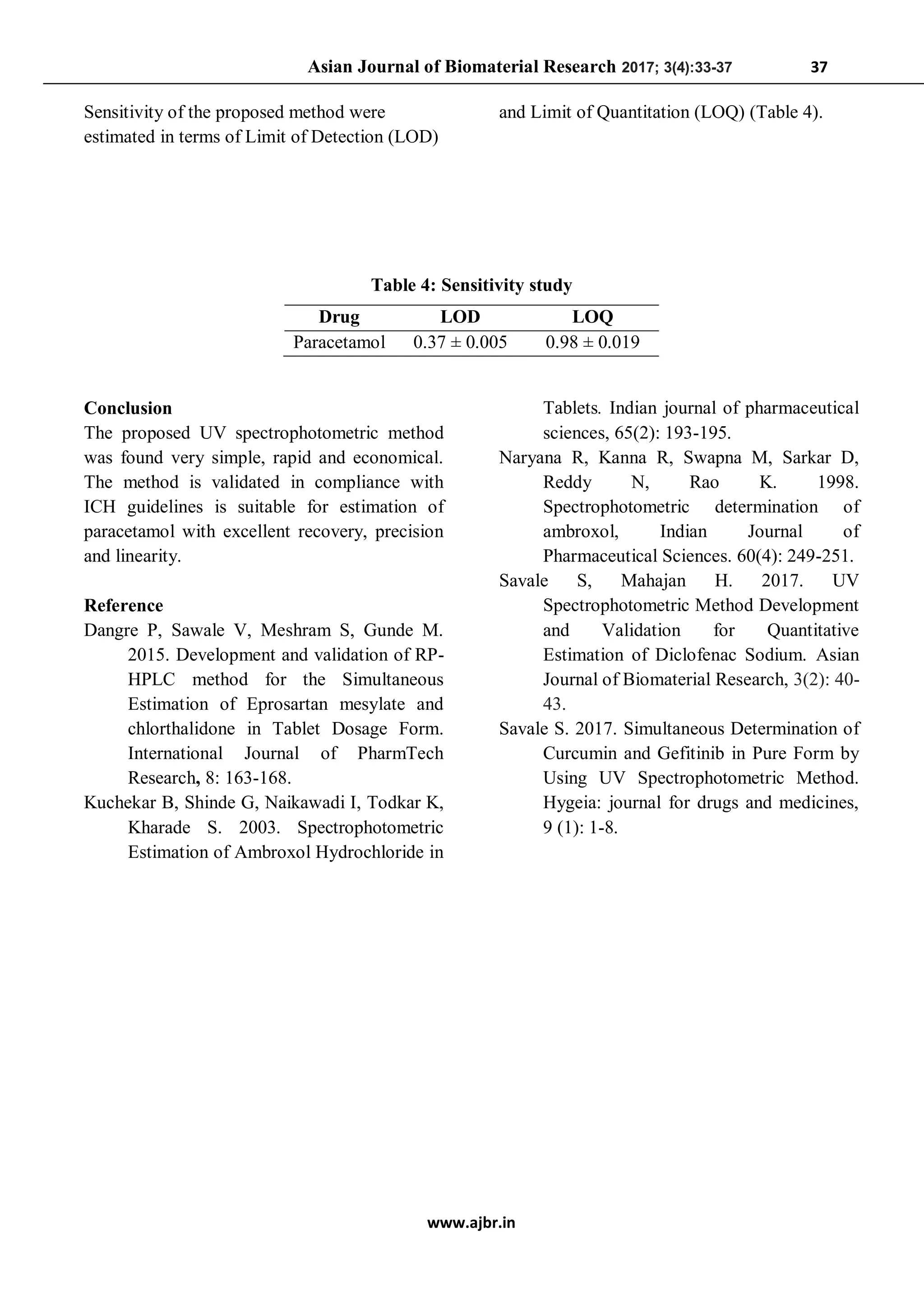 Uv Spectrophotometric Method Development And Validation For Quantitative Estimation Of
