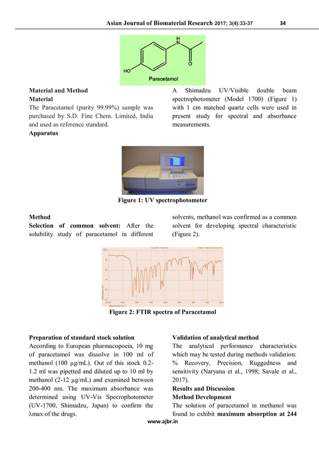 UV Spectrophotometric Method Development and Validation for ... UV Spectrophotometric Method Development and Validation for ...