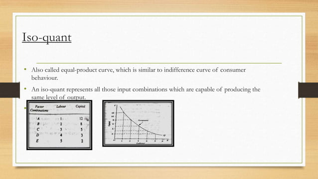 Presentation on Iso quants | PPTX