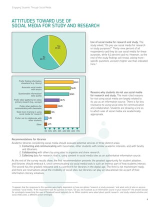 Undergraduate and Graduate Student Use of Social Media Whitepaper | PDF