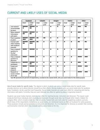Undergraduate and Graduate Student Use of Social Media Whitepaper | PDF
