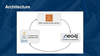 Toolbelt Trifecta: Connecting to Neo4j with Java and AWS Lambda | PDF