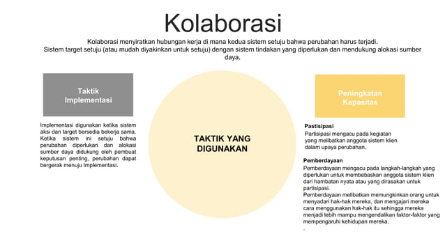 CARA MEMILIH STRATEGI DAN TAKTIK DALAM PEKERJAAN SOSIAL | PPTX