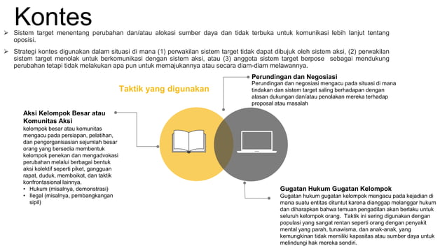 CARA MEMILIH STRATEGI DAN TAKTIK DALAM PEKERJAAN SOSIAL | PPTX
