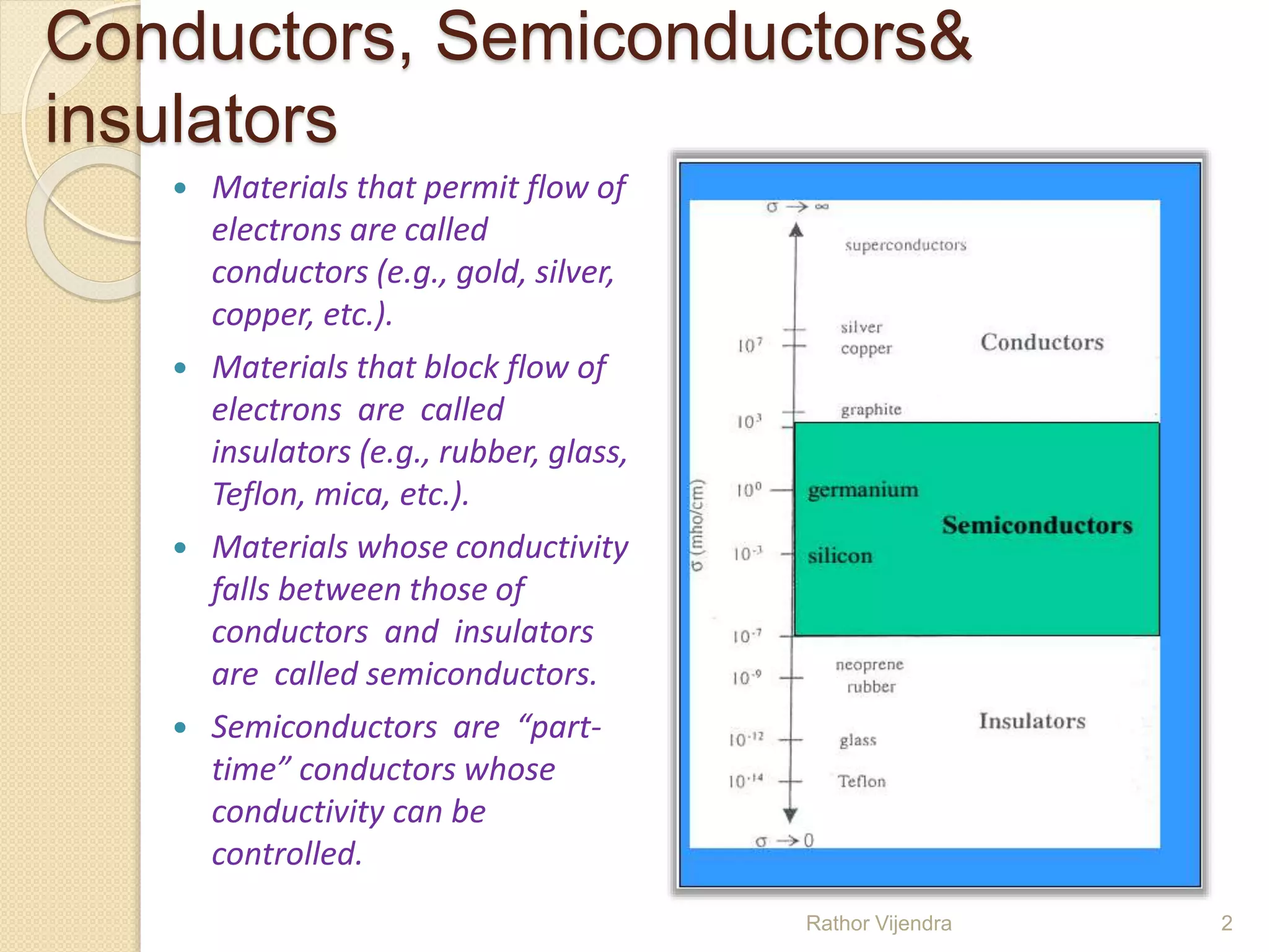 Basic electronics vocabulary | PPTX