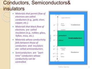 Basic electronics vocabulary | PPTX