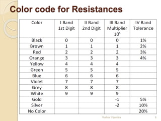 Basic electronics vocabulary | PPTX