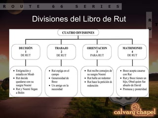 P8 Estudio Panorámico de la Biblia: Rut | PPTX