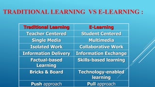 P8_UNDERSTANDING E- LEARNING IN HIGHER EDUCATION.pptx