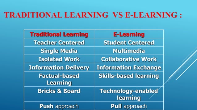 P8_UNDERSTANDING E- LEARNING IN HIGHER EDUCATION.pptx