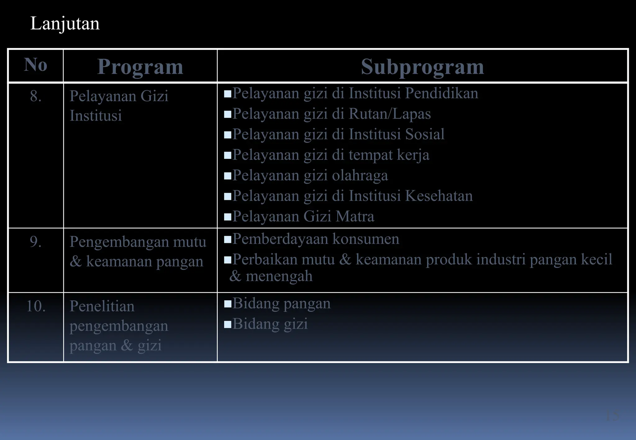 P9-Program-Pangan-Dan-Gizi.ppt