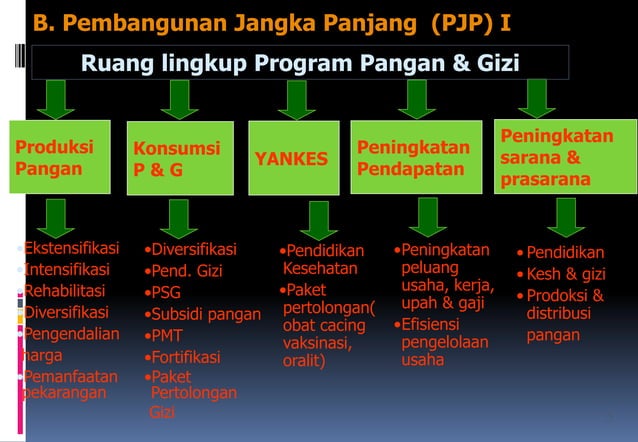 P9-Program-Pangan-Dan-Gizi.ppt