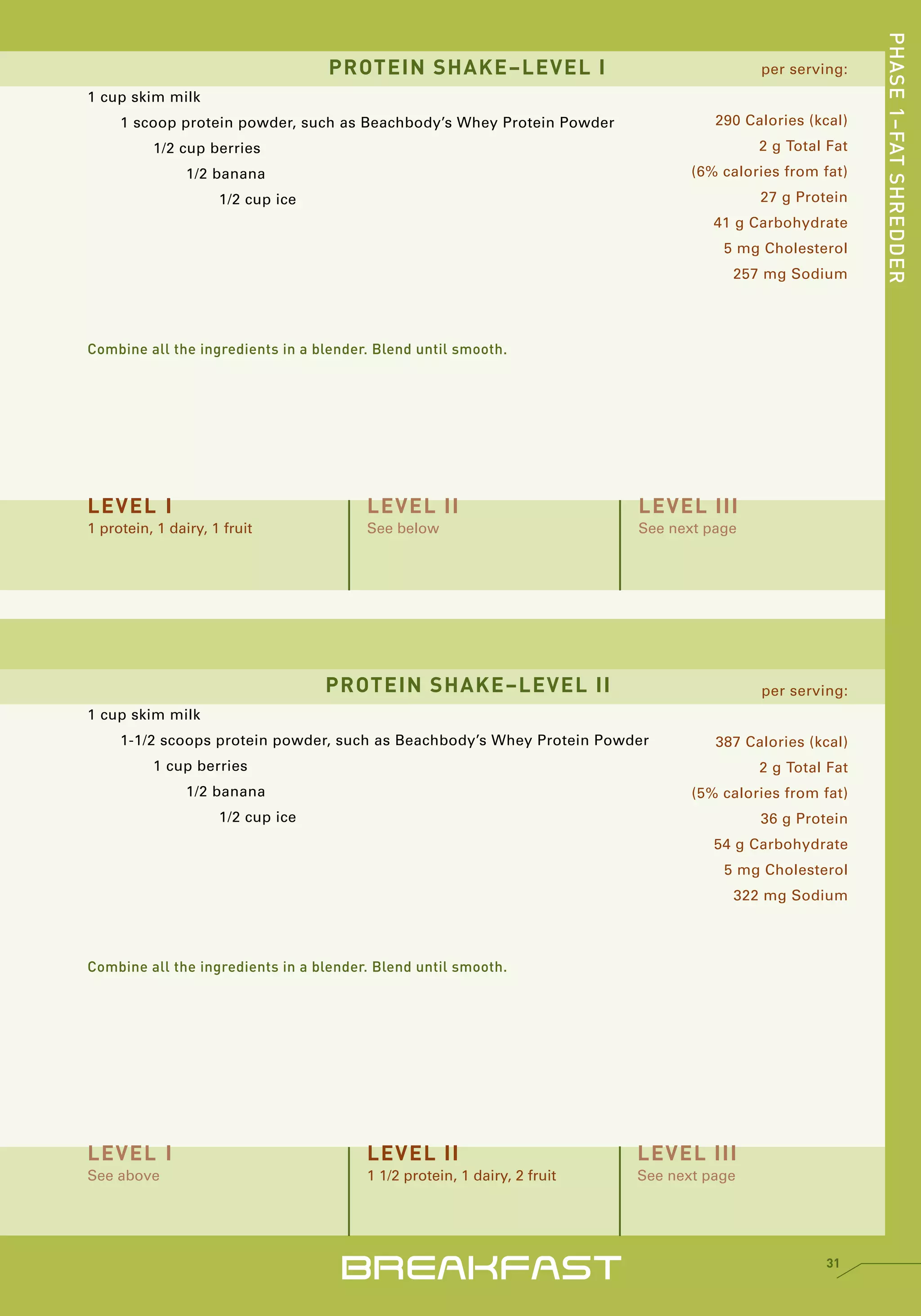 P90x diet plan | PDF