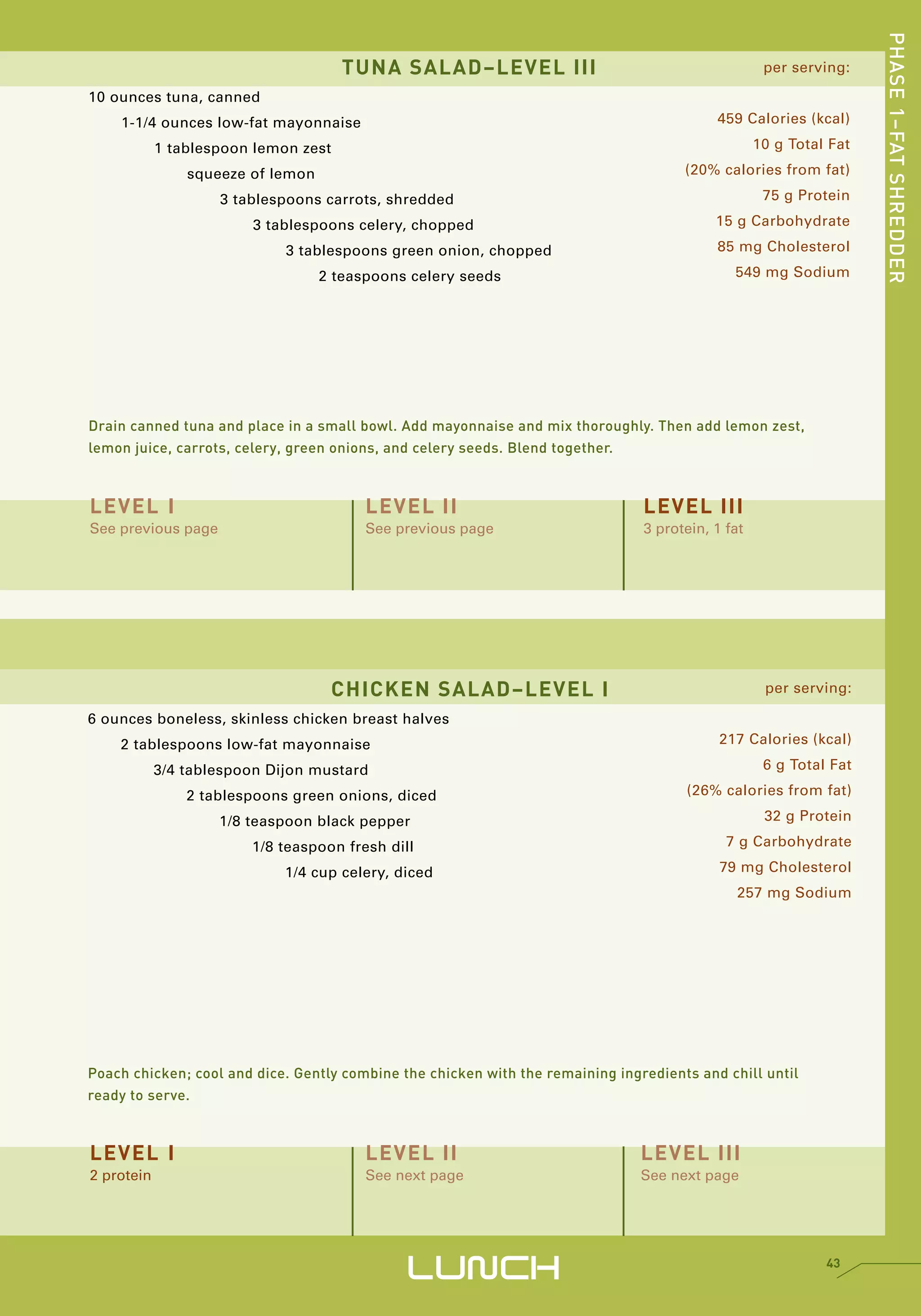 P90x diet plan | PDF