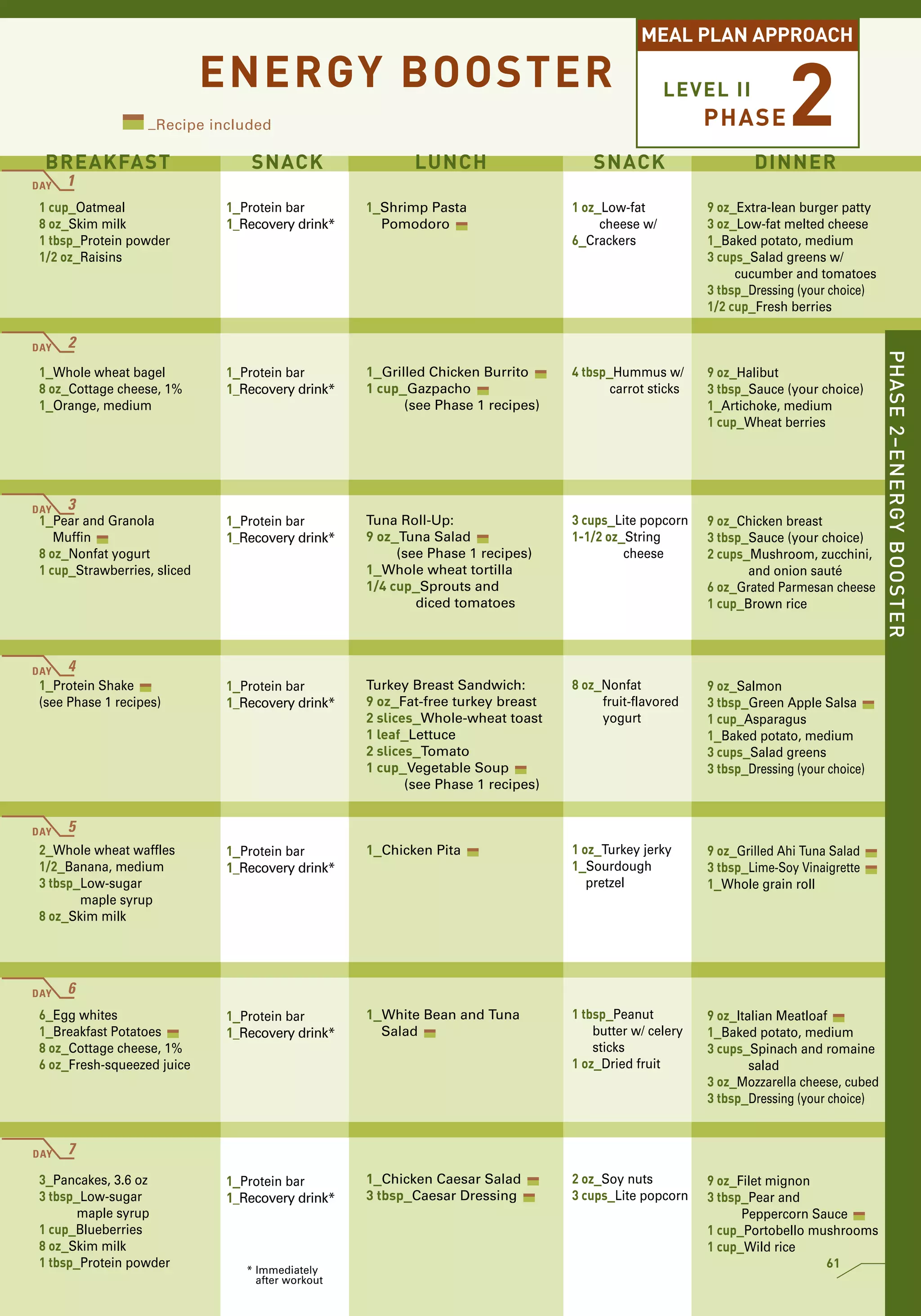 P90x diet plan | PDF