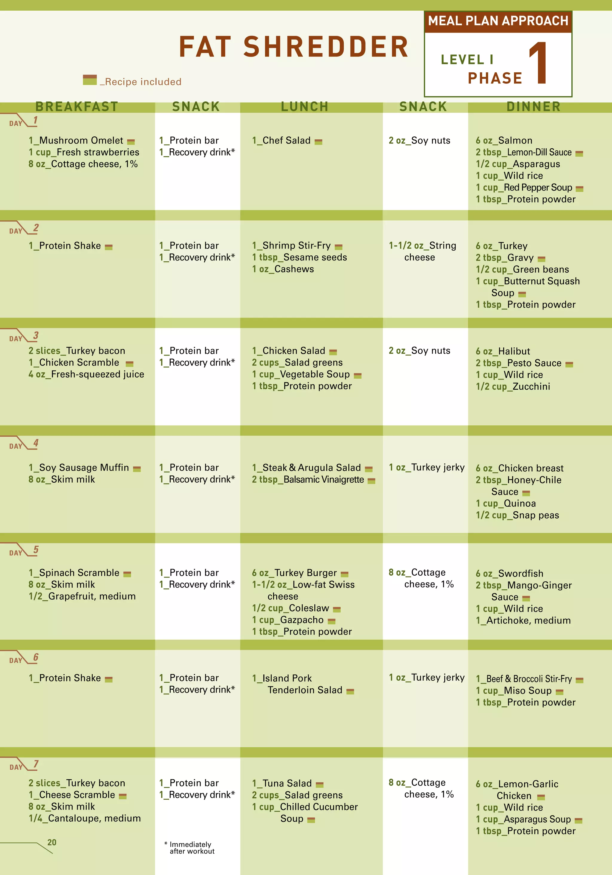 P90x diet plan | PDF